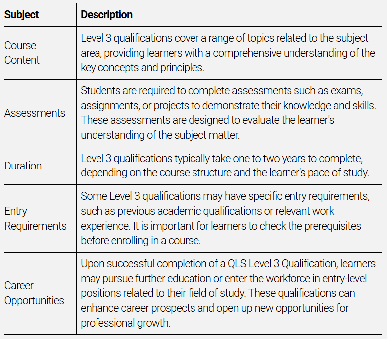 What is a QLS Level 3 Qualification? - GCTM
